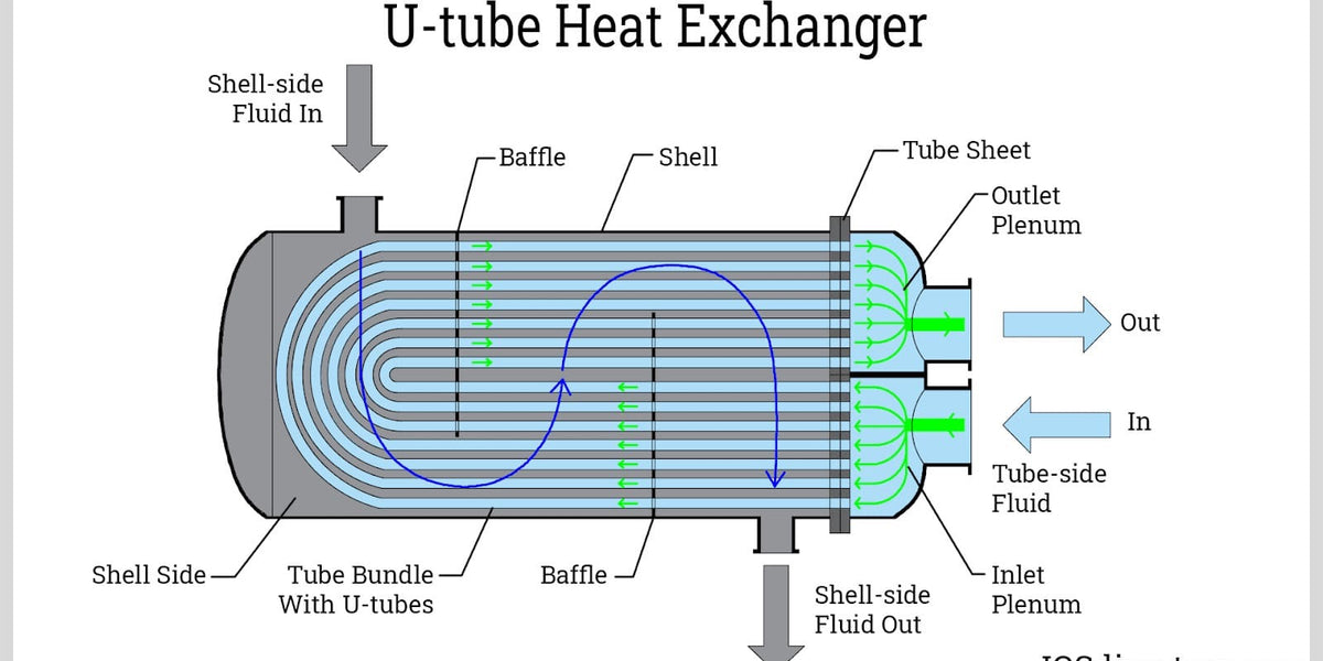 Understanding Tube Bundles: Function, Design, and Industry Application