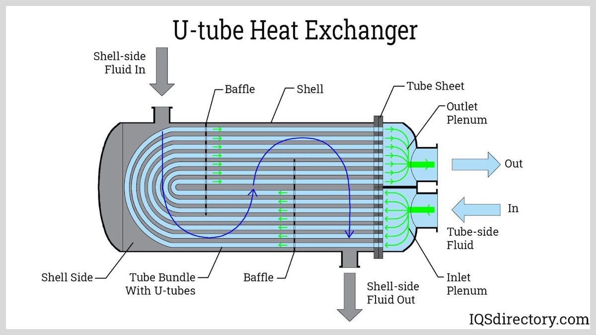 Understanding Tube Bundles: Function, Design, and Industry Application